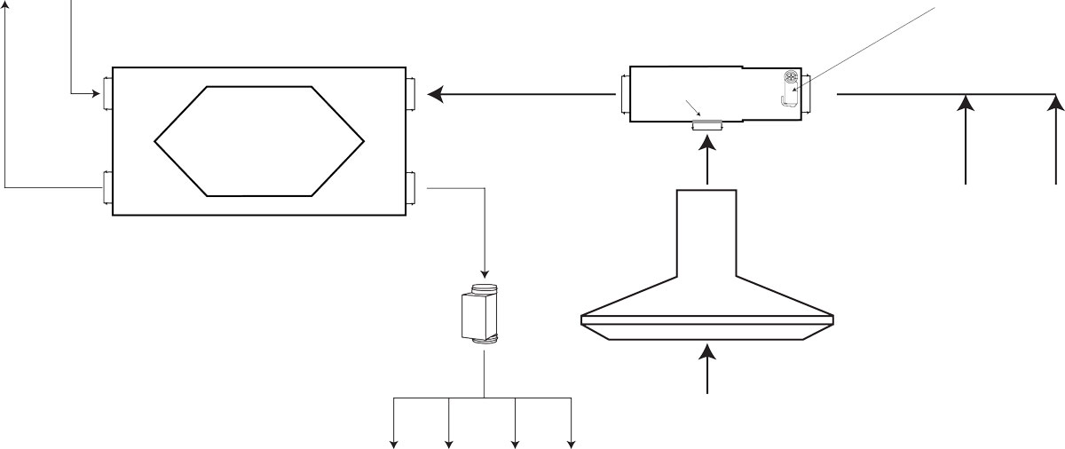 EM-box - en ekstra sikring mot at det kan komme fett inn i aggregatet